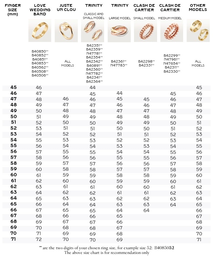 Ring Sizing Guide