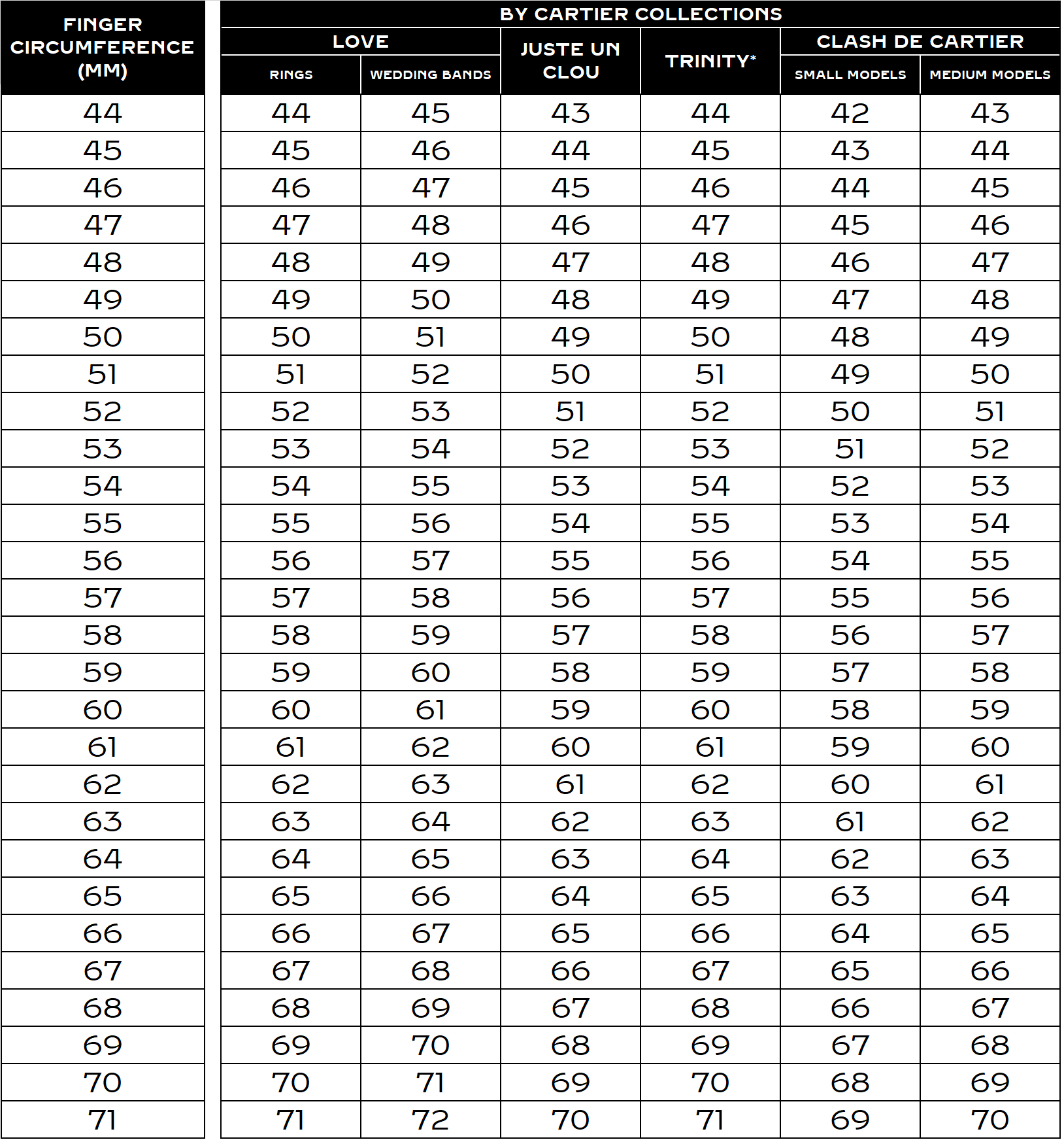 Ring Sizing Guide